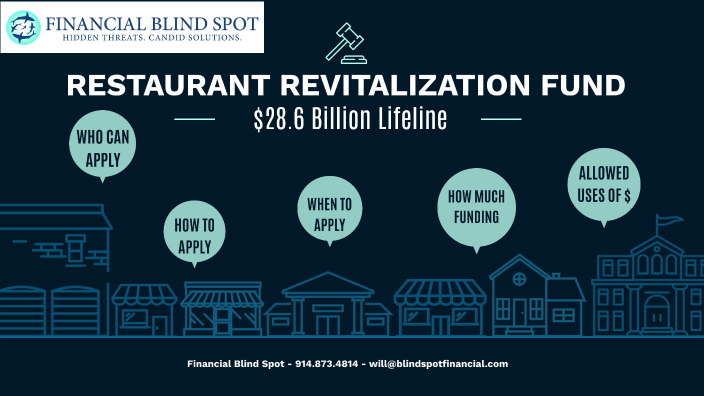 Restaurant Revitalization Fund by Wilfrid Baptiste on Prezi