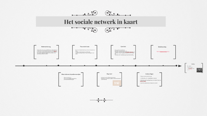 Het sociale netwerk in kaart by Roos aken on Prezi