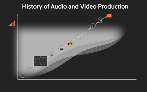 History of Audio and Video Production by Jeni Reyes on Prezi