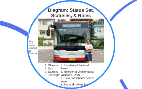 Diagram: Status Set, Statuses, & Roles by Wenjie Zheng on Prezi