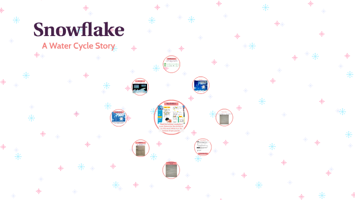 U2 L1 Snowflake: A Water Cycle Story by Colleen Adam on Prezi