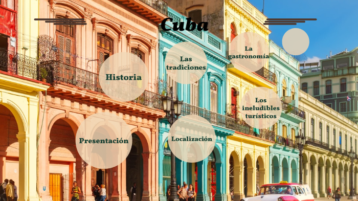 Présentation Cuba by Maëla REIG on Prezi