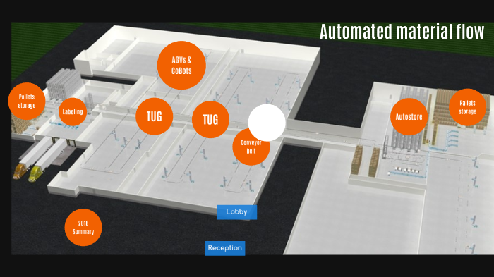 Automated material flow by Karen Rios on Prezi
