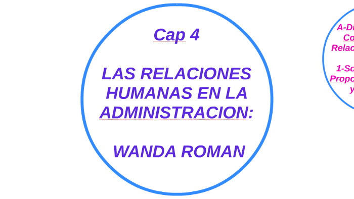 Cap 4 by Wanda Roman on Prezi