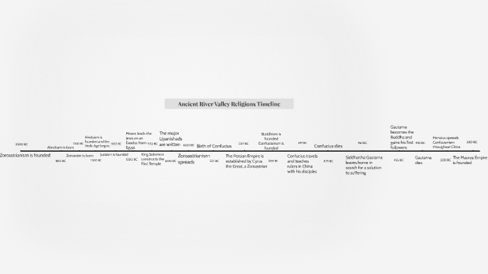 Ancient River Valley Religions Timeline by Catherine Slack on Prezi