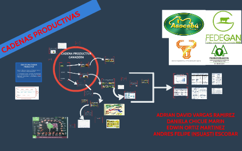 cadenas productivas by Adriian Vargas on Prezi
