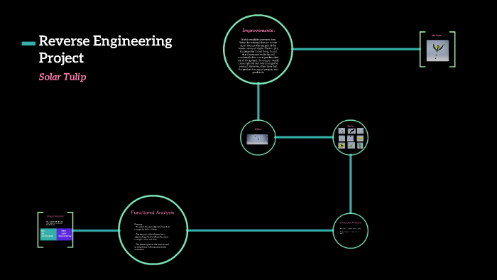 Reverse Engineering Project by Ally Gordon on Prezi