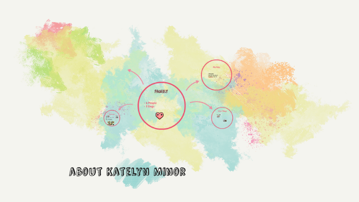 about Katelyn Minor by Katelyn Minor on Prezi