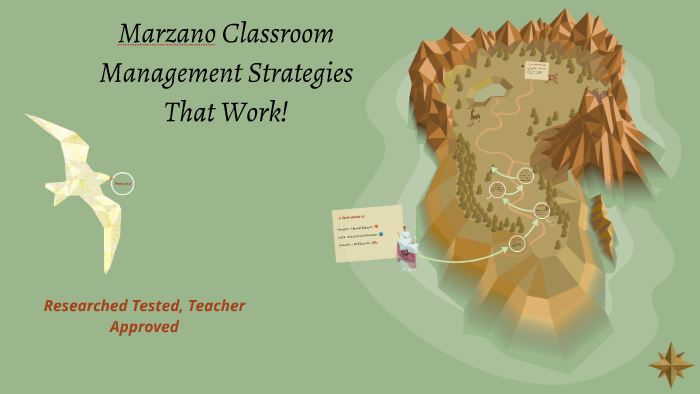 Marzano Classroom Management Strategies That Work! by Samantha Hess on ...