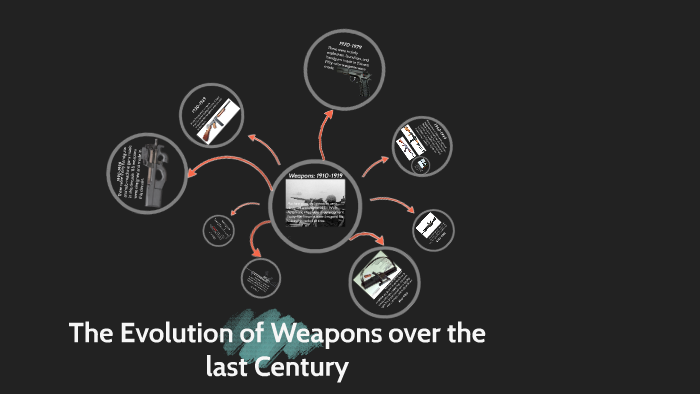 The Evolution of Weapons over the last Century by Noah Szucs on Prezi