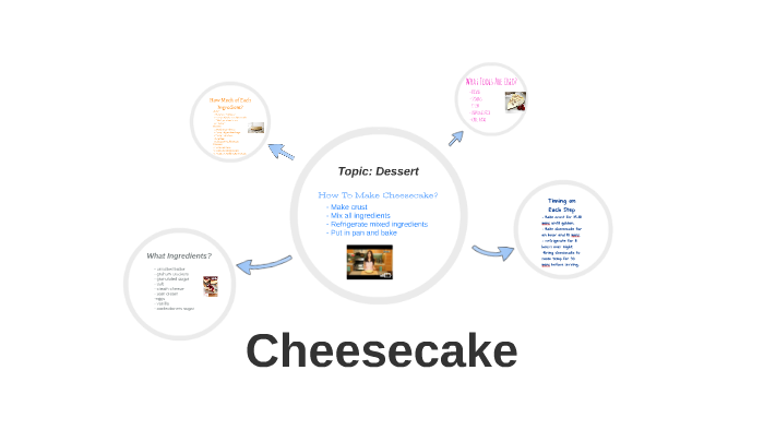How To Make Cheesecake? by Francesca Morabito on Prezi