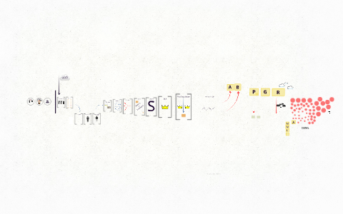 Progress of Redemption Chart by Elizabeth Dews on Prezi
