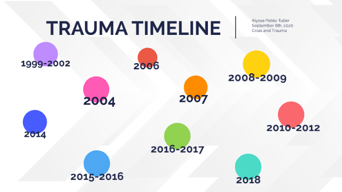 Trauma Timeline by alyssa pablo on Prezi