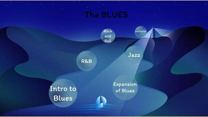 evolution of the BLUES by Kloie Morales on Prezi