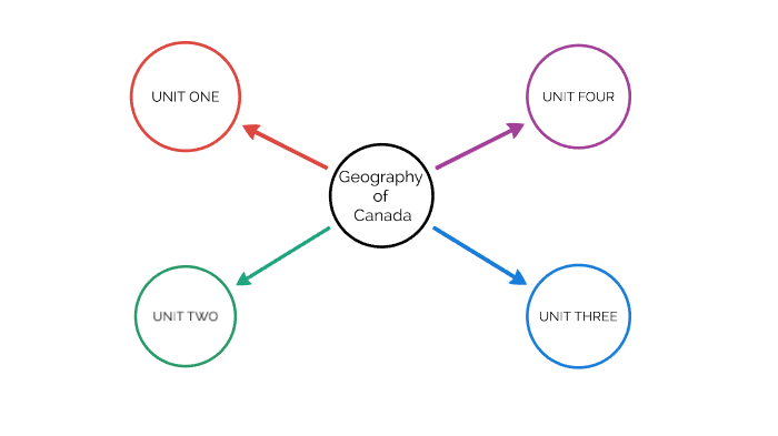 Final Summative Mind Map by Aaron Martin-Bloom on Prezi