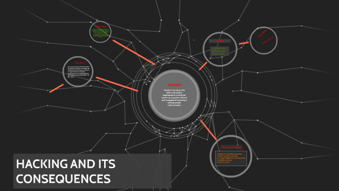 HACKING AND ITS CONSEQUENCES by pranay singh on Prezi