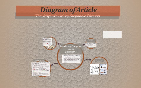 Diagram of Article by Tanya Warner on Prezi