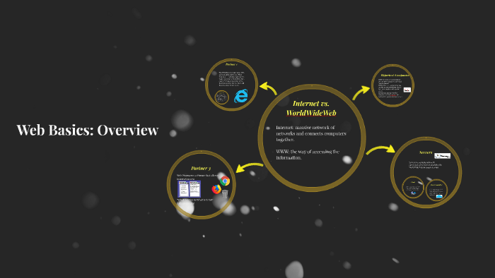 Web Basics: Overview by Michael C on Prezi