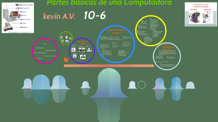 partes basicas de una computadora by kevin Alvarado Vargas on Prezi