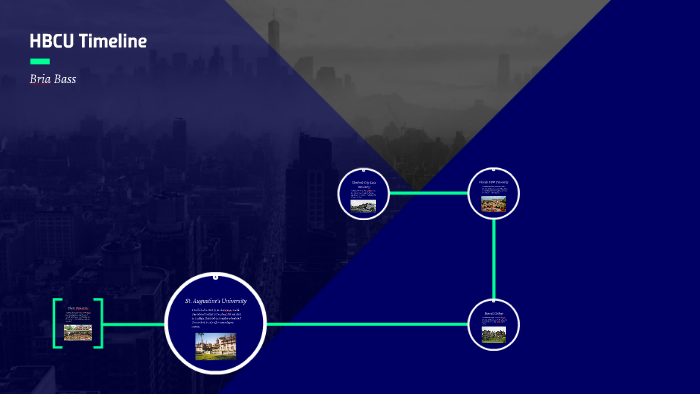 HBCU Timeline by Bria Bass on Prezi