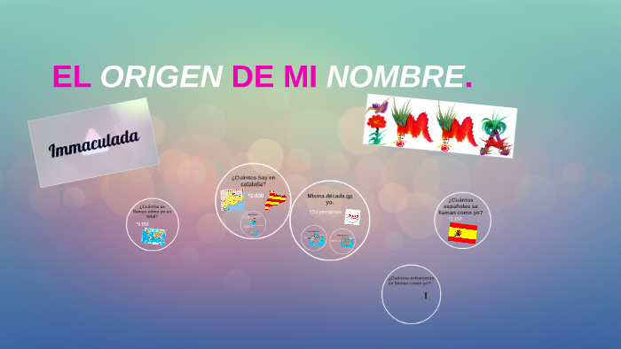 EL ORIGEN DE MI NOMBRE. by Imma Caziu