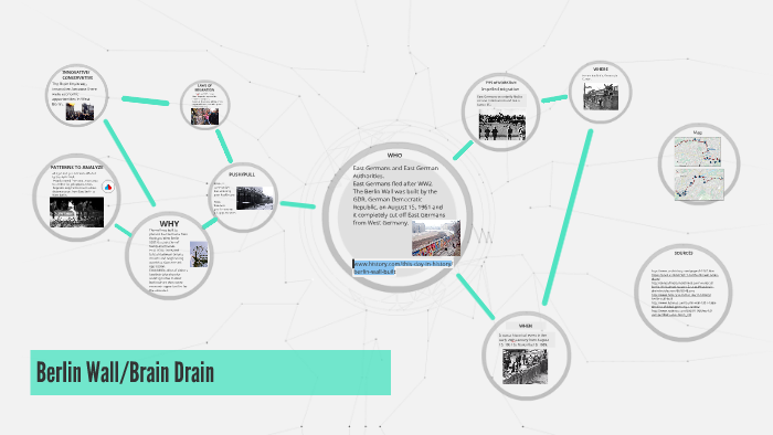 Berlin Wall/Brain Drain by devon weber on Prezi