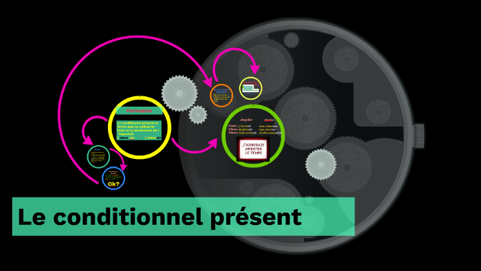 Le conditionnel présent by Manuel Matías Caballero on Prezi