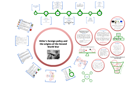 Hitler's Foreign Policy and the origins of the second world war by Anna ...