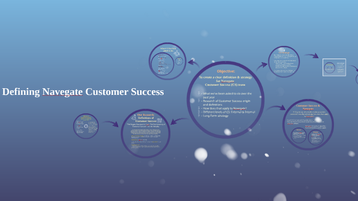 8/22 Customer Success Definition by Katie Papke on Prezi