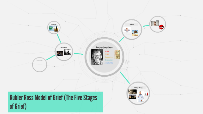 Kubler Ross Model of Grief (The Five Stages of Grief) by Serene Suk on ...