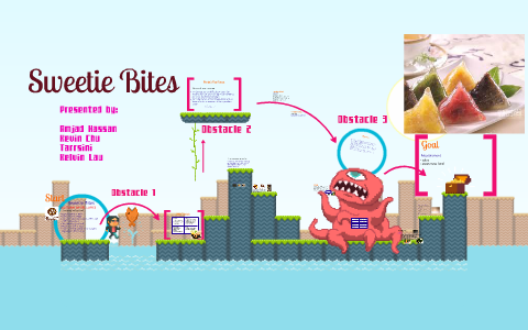 Sweetie bites by Kevin Lim on Prezi