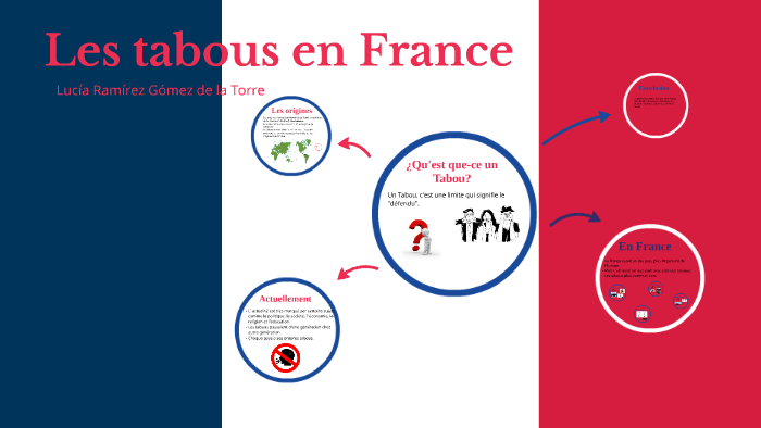 Les tabous en France by Lucía Ramírez on Prezi