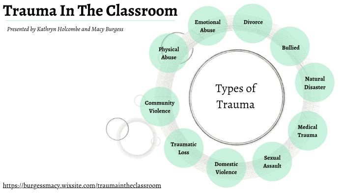 Trauma in the Classroom by Macy Burgess on Prezi