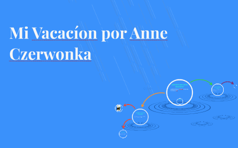Mi Vacacíon de Anne Czerwonka by Anne Czerwonka on Prezi