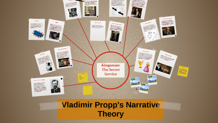 Vladimir Propp's Narrative Theory by Oliver Bowling on Prezi