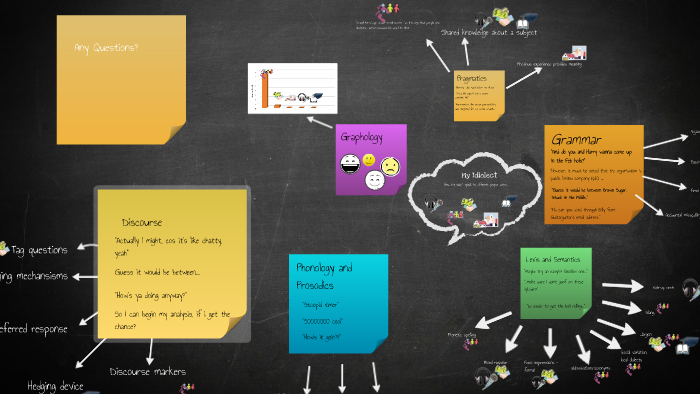 My idiolect - JBM by Joel Mckechnie on Prezi