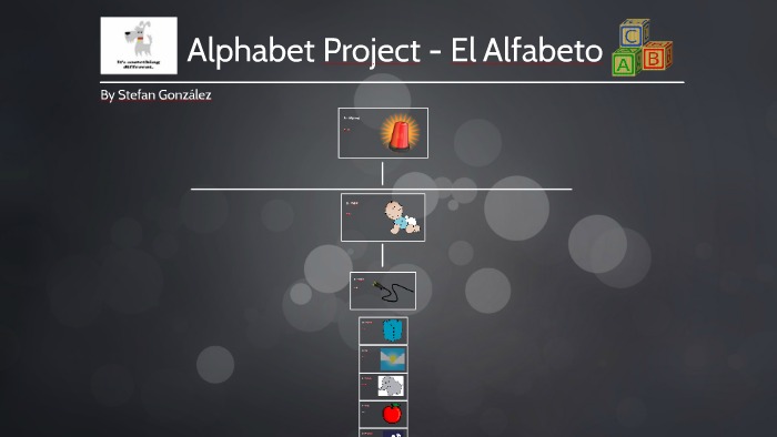Spanish Alphabet Project by Stefan Glez on Prezi