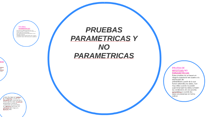 PRUEBAS PARAMETRICAS Y by mafe chitiva on Prezi