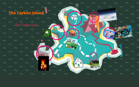 carbon island by Hunter Scharrer on Prezi