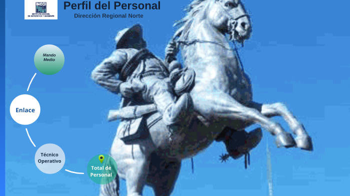 Practica 1 by Francisco Meraz on Prezi