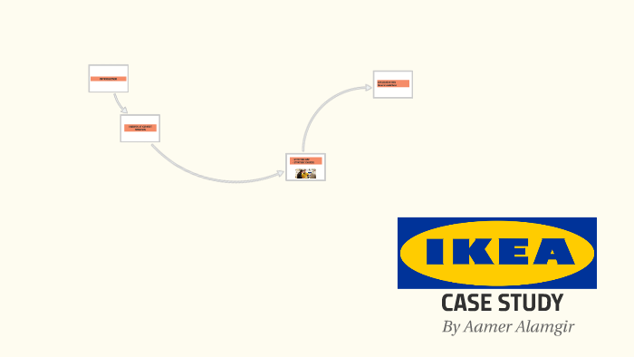 IKEA CASE STUDY by Aamer Alamgir on Prezi