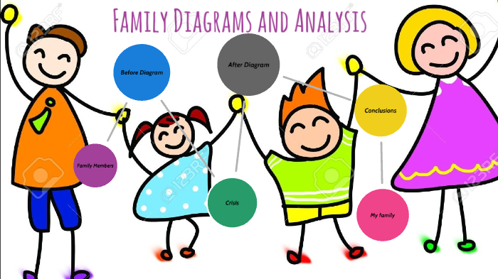 Family Diagrams and Analysis by Amanda Rosati on Prezi