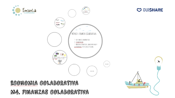 M4. FINANZAS COLABORATIVAS by Ignacio Gómez on Prezi