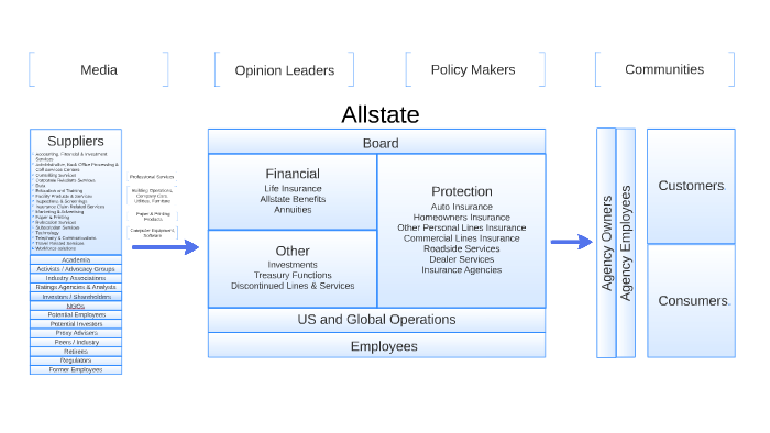 Updated Allstate Impact Map by Cora Lee Mooney on Prezi