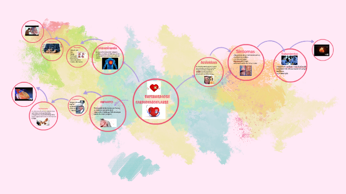 Enfermedades Cardiovasculares by Diana Marcela Granada Montoya on Prezi