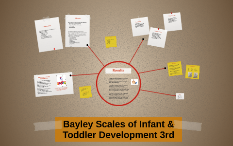 Bayley Scales Of Infant Development