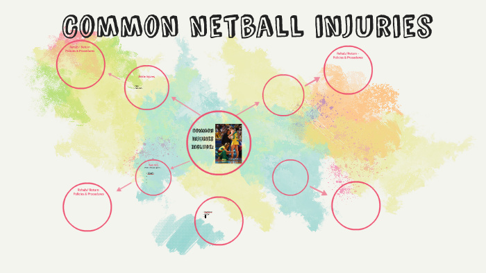 Common netball injuries by Ciara Rogers on Prezi