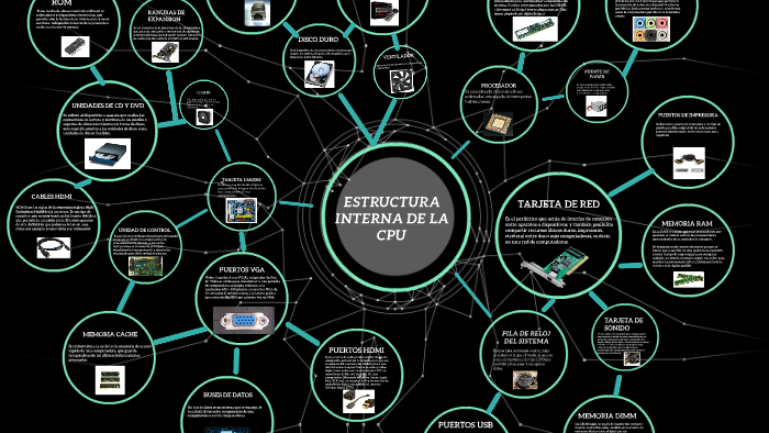 Estructura Interna De La CPU by carolina gomez restrepo