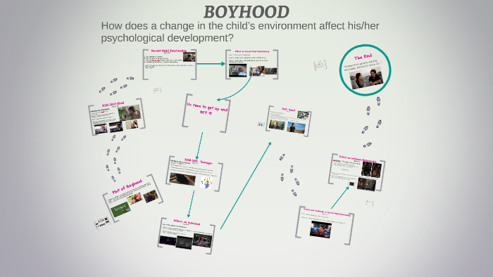 BOYHOOD by Zoya Naseem on Prezi