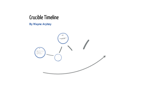 Timeline of events that happened in the crucible by Wayne Aryitey on Prezi